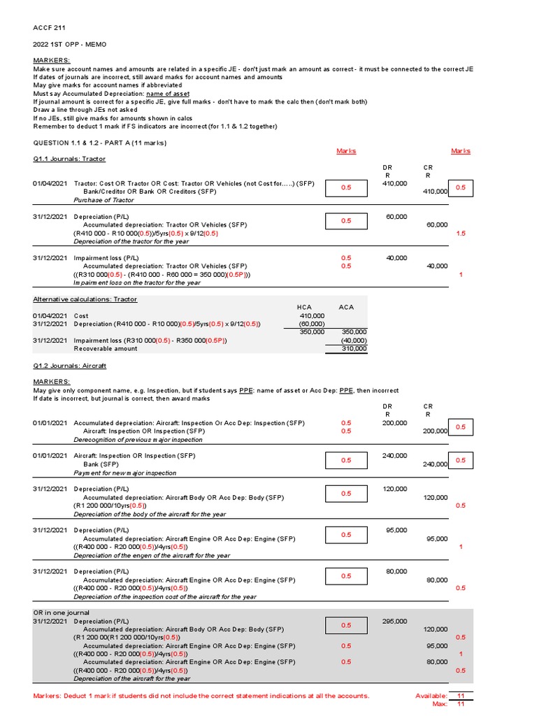 Accounting Memo | PDF | Depreciation | Expense