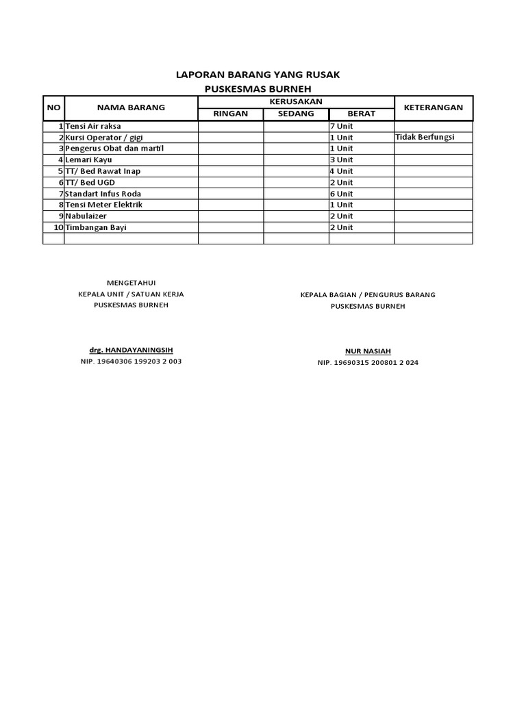 Laporan Barang Rusak | PDF