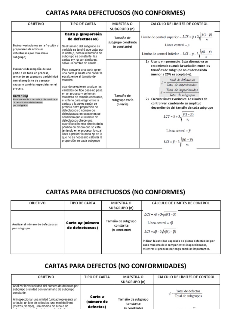 Tabla Comparativa Cartas Atributos y EJERCICIOS | PDF | Laminado (metalmecánica)