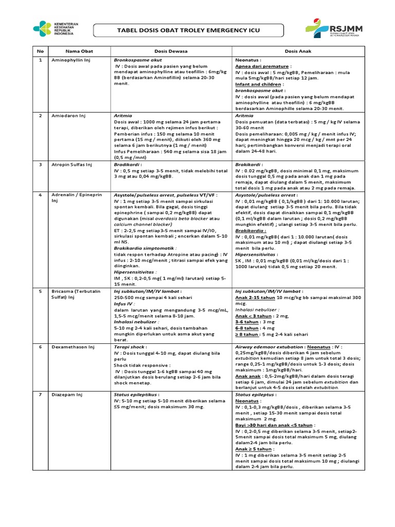 Tabel Data Dosis Emergency Troley | PDF