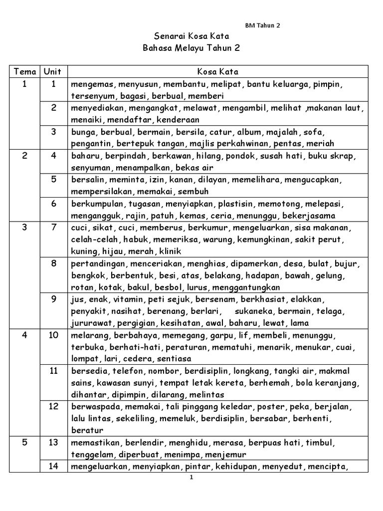 Kosa Kata BM Tahun 2 | PDF