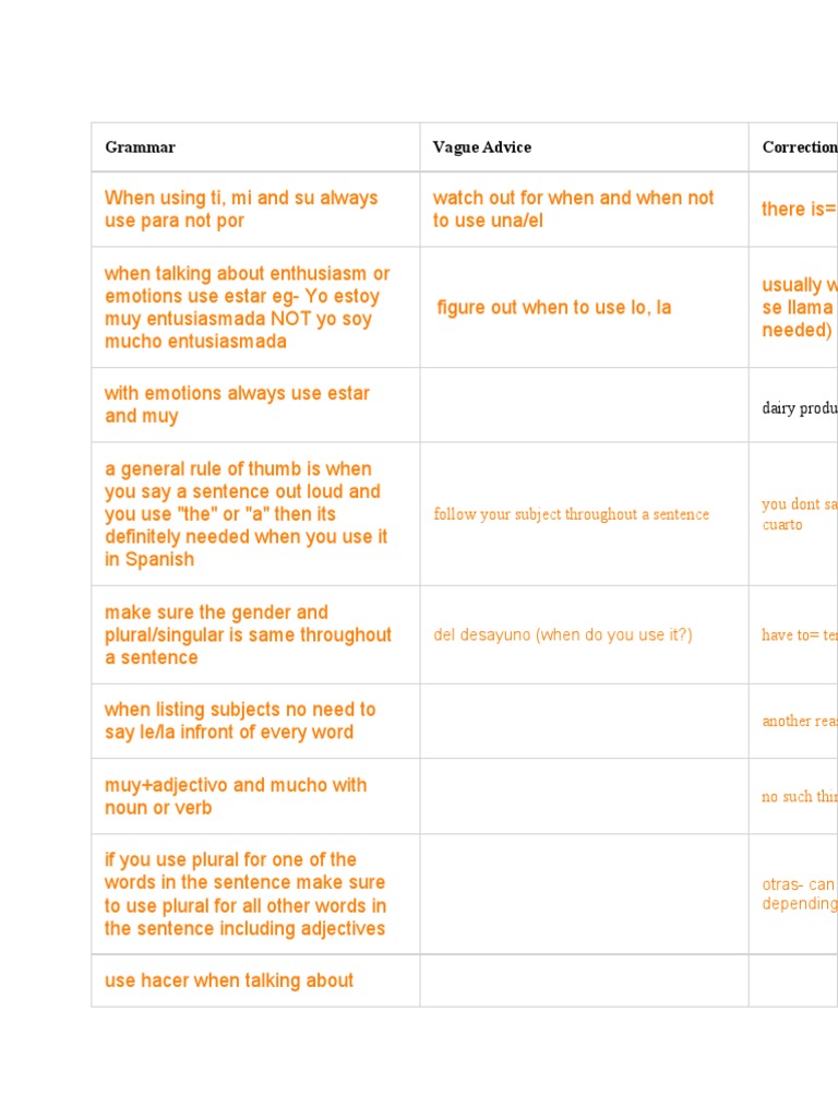 Spanish Grammar Notes | PDF | Verb | Plural