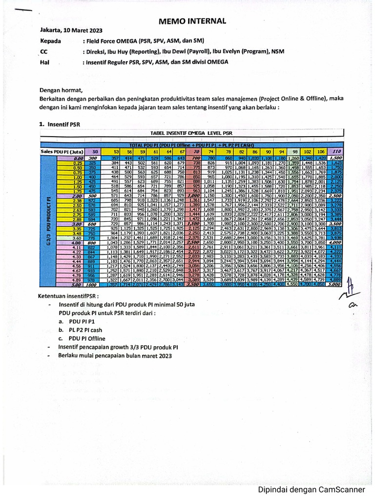Memo Scheme Insentif Farmer PDF | PDF