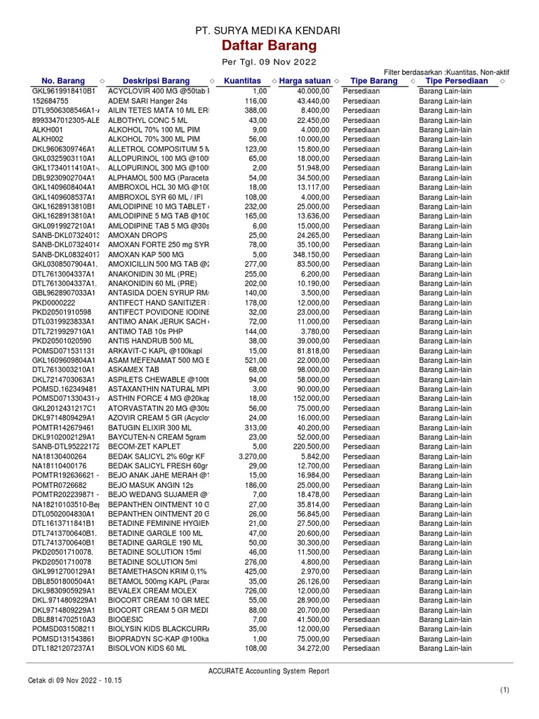 Medical Inventory List Nov 2022 | PDF | Medicinal Chemistry | Medicine