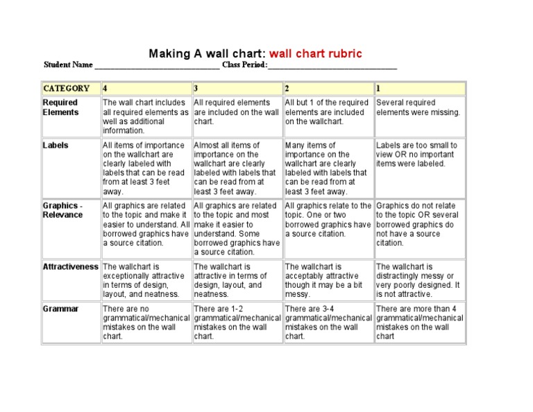 Making A Wall Chart Rubric 1 | PDF | Graphics | Grammar