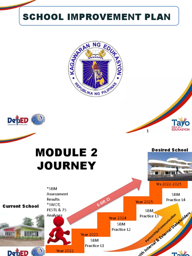 Overview and Preparatory Activities | PDF | Schools | Learning