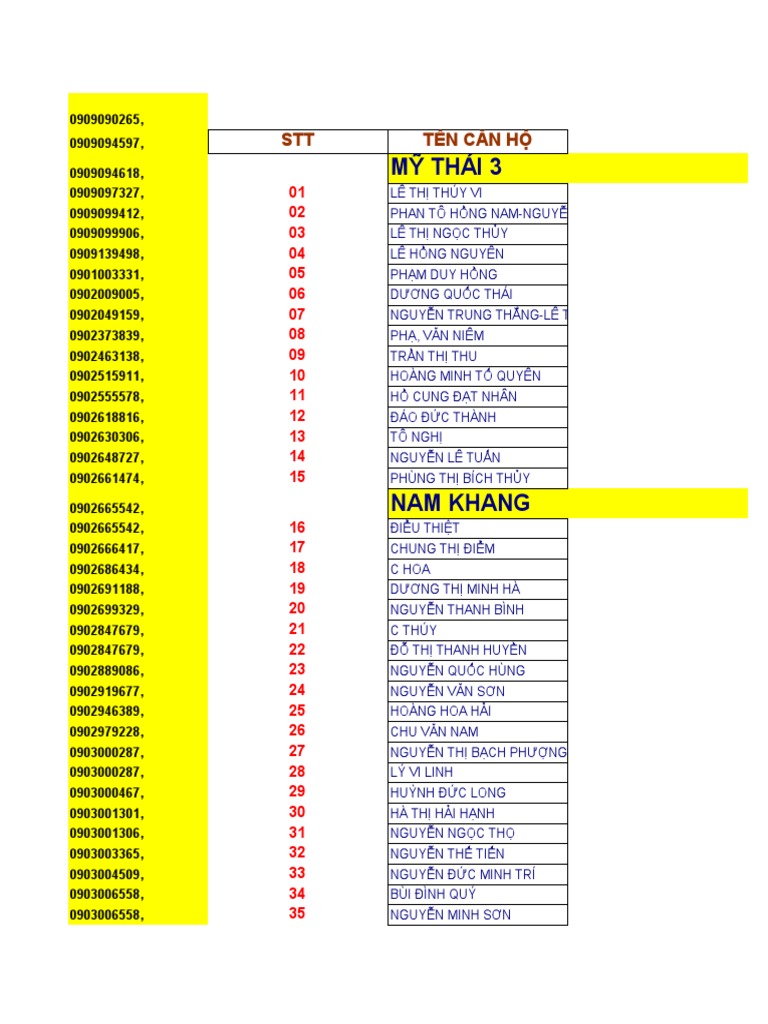 Danh Sach 2230 KH Phu My Hung TPHCM | PDF