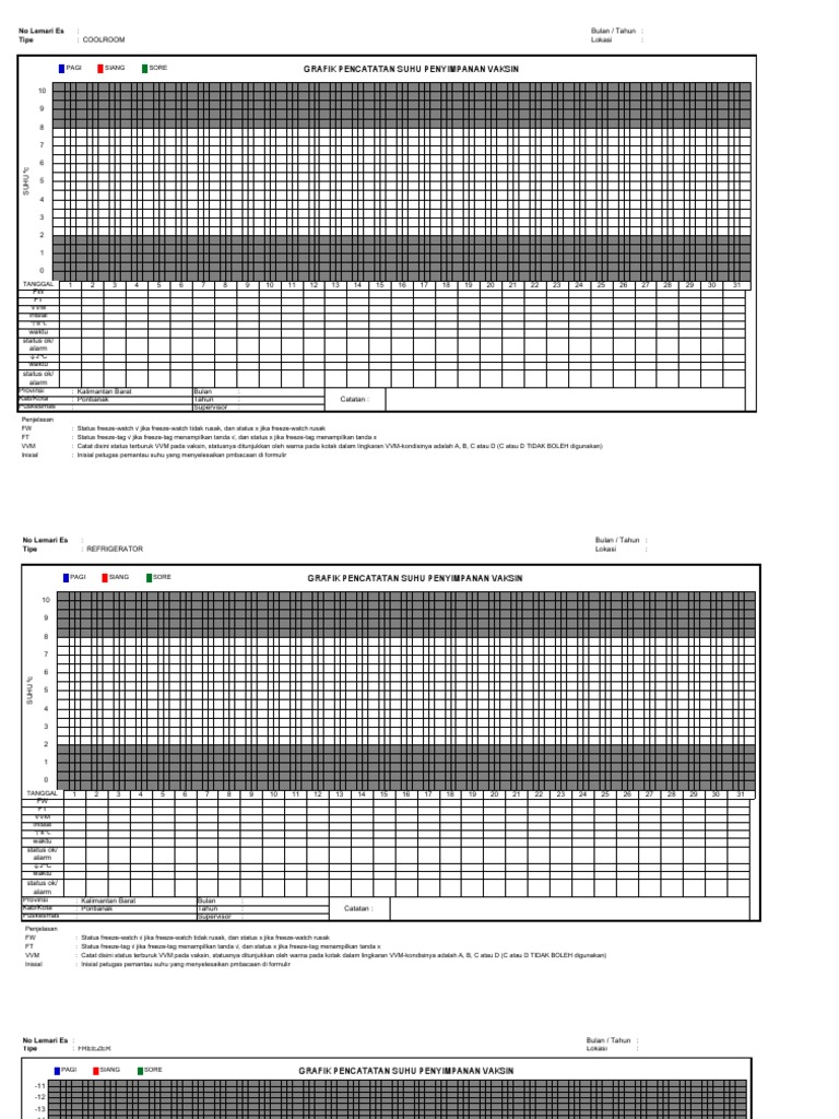 Tabel Suhu Penyimpanan | PDF