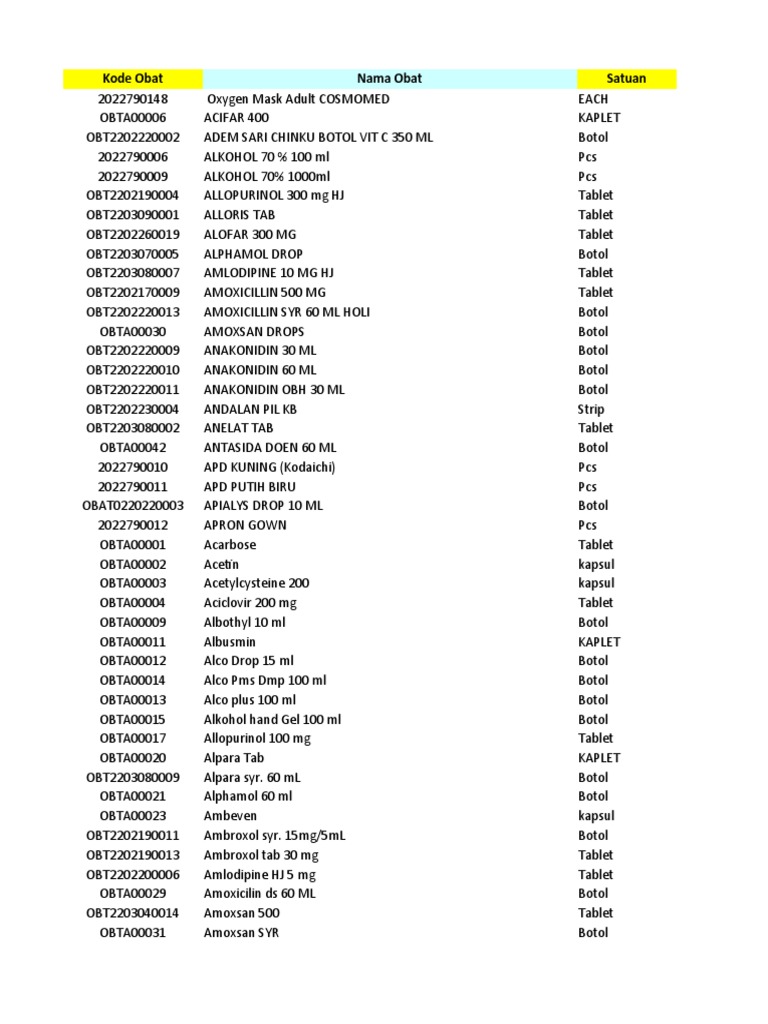 Export Data Obat 4 Satuan 20220913130140 | PDF | Drugs | Pharmacology