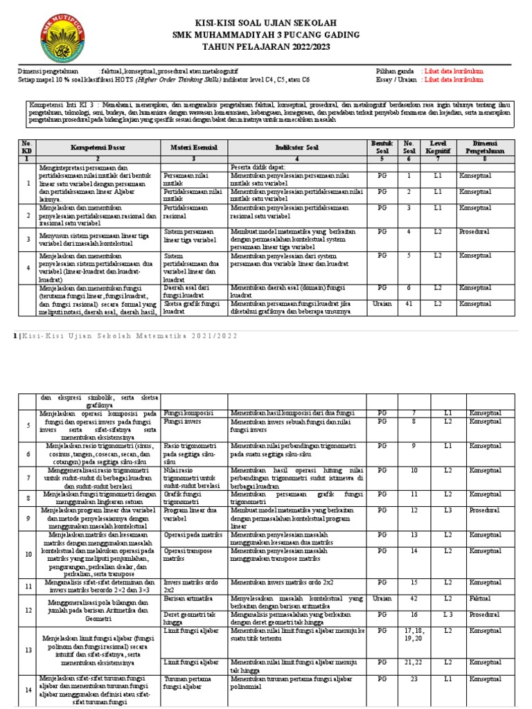 KISI-KISI US MATEMATIKA KELAS XII Finish Edit | PDF | Metode & Bahan Ajar
