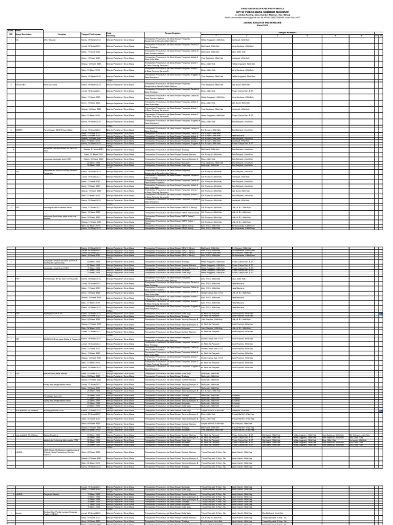 RPK Bulan Maret 2023 | PDF