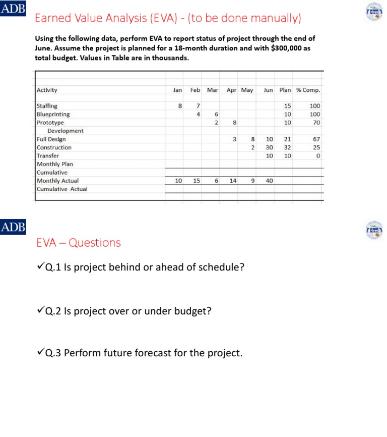 Earned Value Analysis (EVA) - Exercise To Be Done Manually | PDF