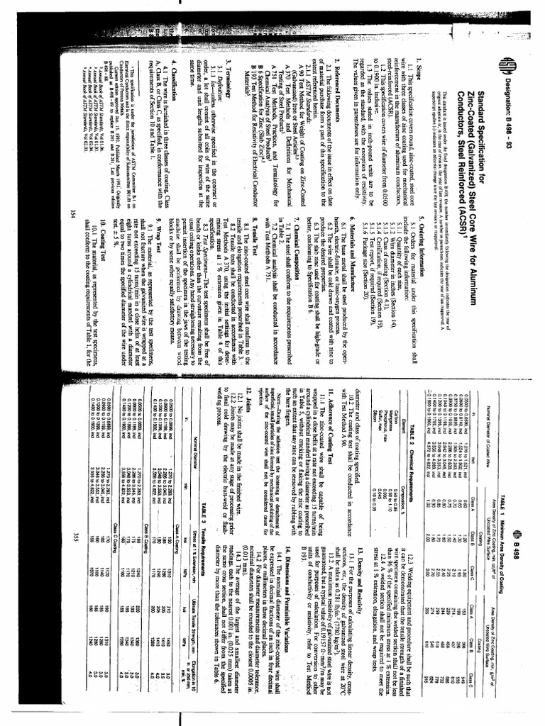 Astm B498 | PDF