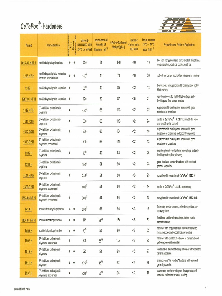 Cetepox 2013 PDF | PDF