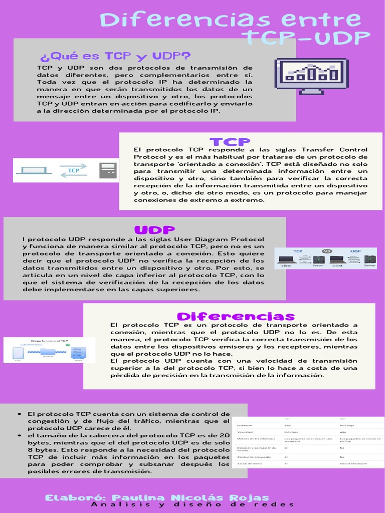 Diferencias Entre TCP-UDP | PDF | Protocolo de Control de Transmisión | Ciencias de la Computación