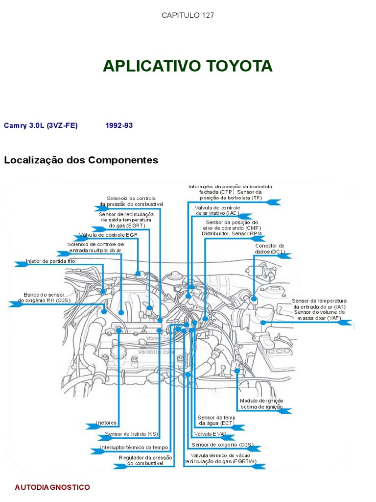Esquema Elétrico com testes Toyota Camry 3.0L Motor 3VZFE | PDF ...