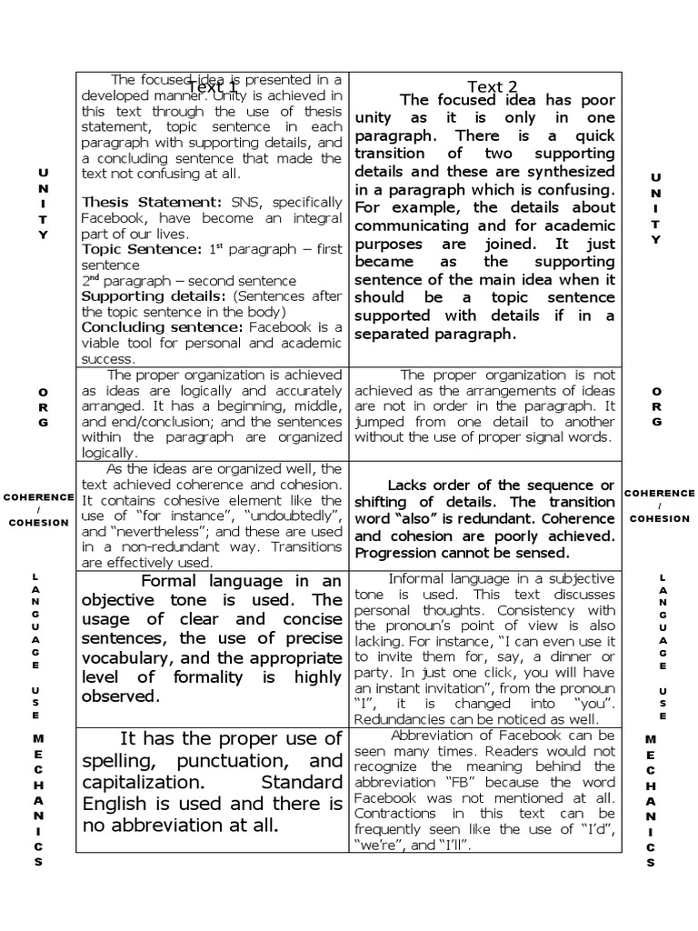 Act 4 - R&W | Download Free PDF | Paragraph | Sentence (Linguistics)