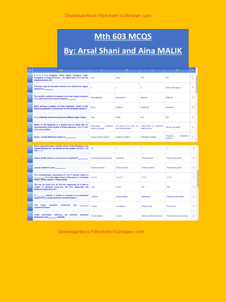 MTH603 MCQS by Arsal Shani & Aina Malik | PDF