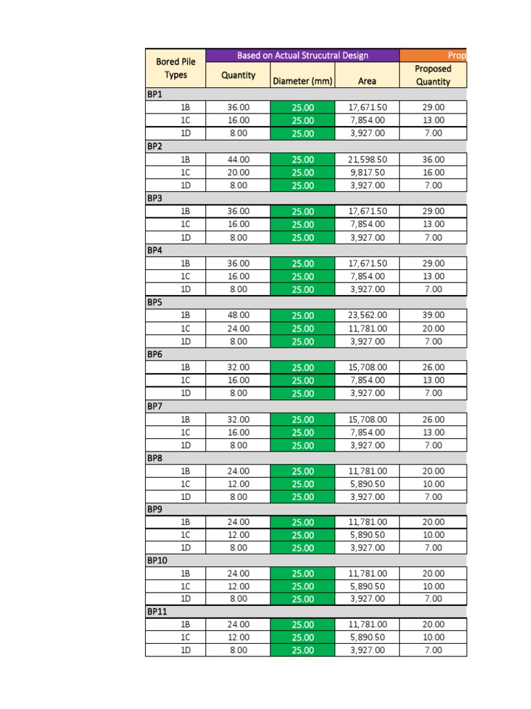 Rebar Conversion Quantities Summary | PDF | Structural Engineering