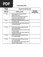 Detailed Lesson Plan in Science With Subject Integration of DRRM | PDF
