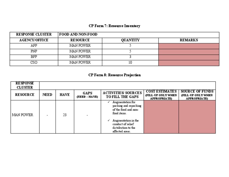 CP Form 7: Human Resource Inventory | PDF