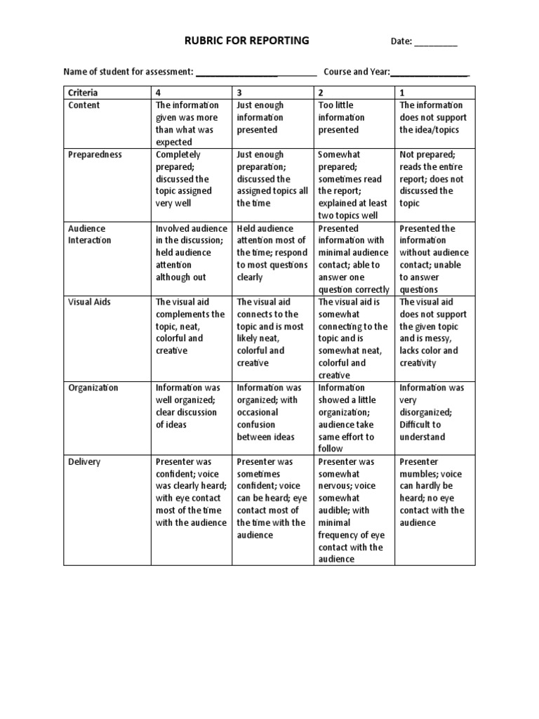 Rubric For Reporting | PDF | Psychological Concepts | Learning