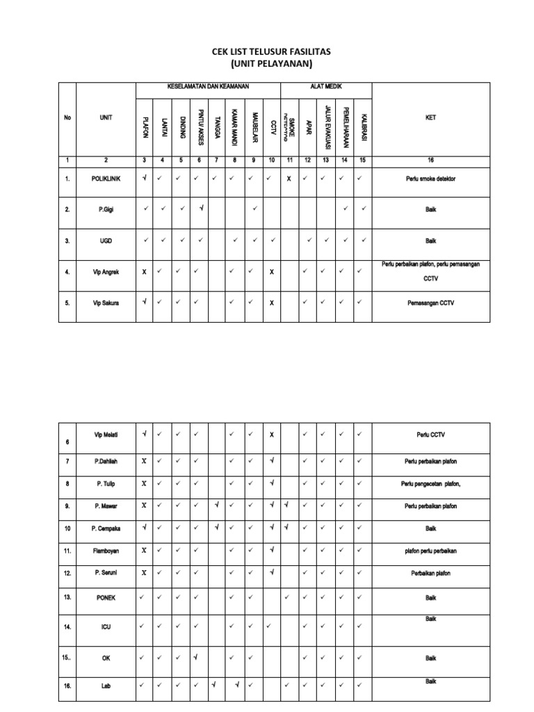 Checklist Telusur Fasilitas.doc | PDF