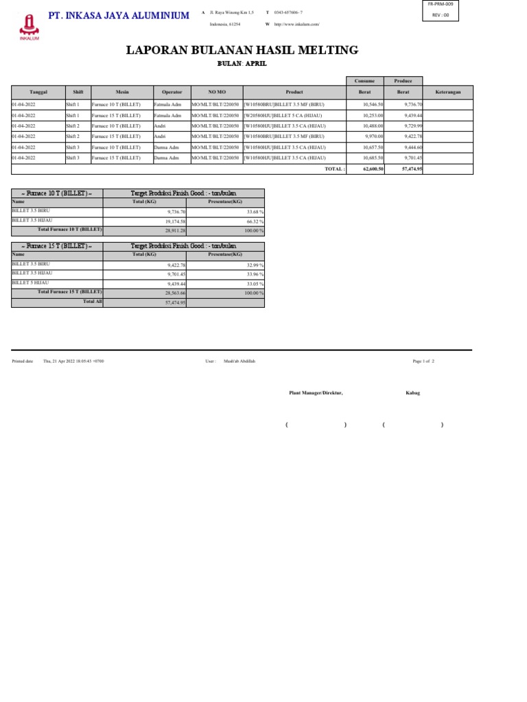 FR-PRM-009-00, Laporan Bulanan Hasil Produksi Melting | PDF