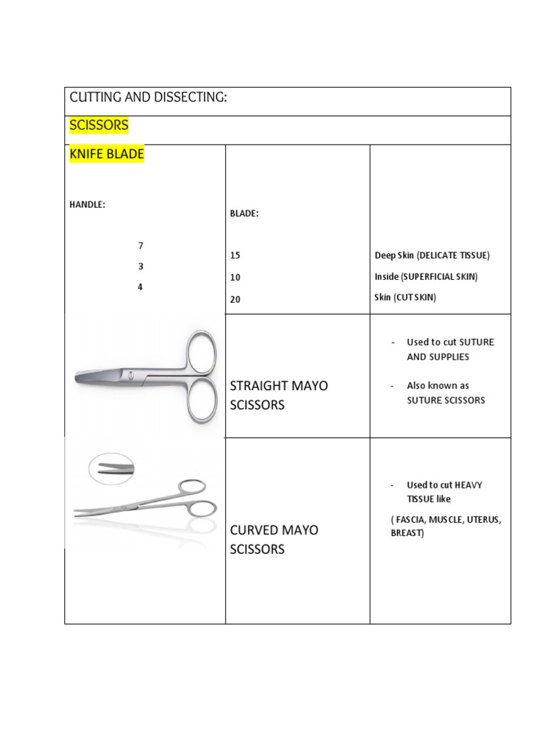 Surgical Instrument | PDF | Surgical Suture | Surgery Surgical Instrument | PDF | Surgical Suture | Surgery