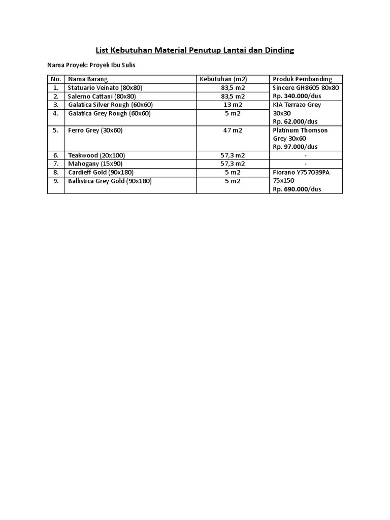 List Kebutuhan Material Penutup Lantai Dan Dinding | PDF