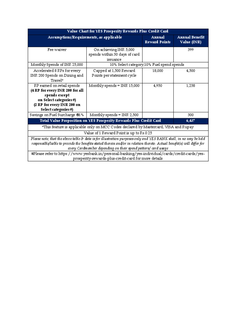 Value Chart For Yes Prosperity Rewards Plus Credit Card | PDF