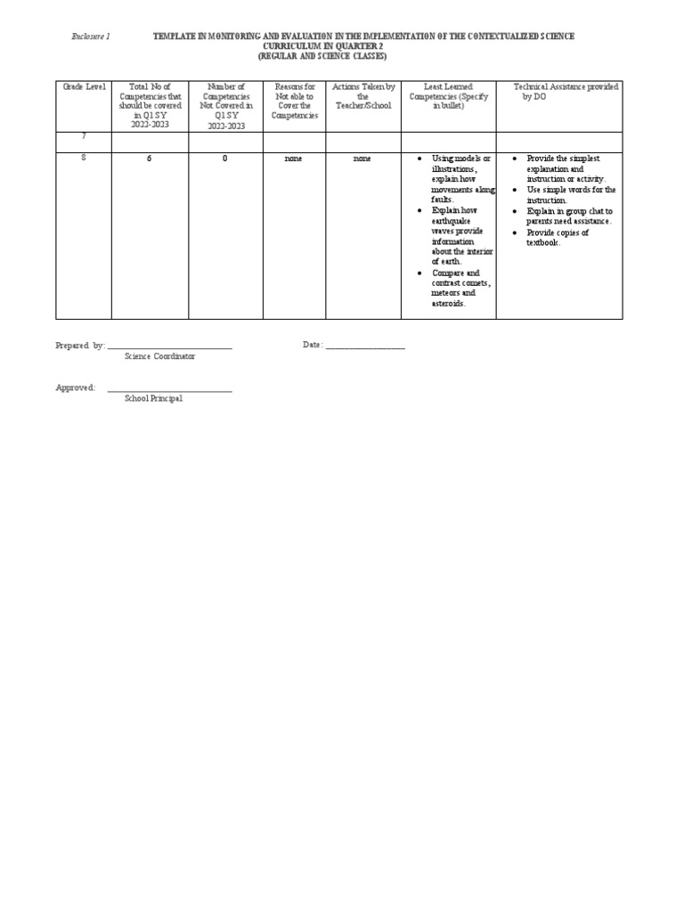 Grade 8 Monitoring and Evaluation in Q2 | PDF