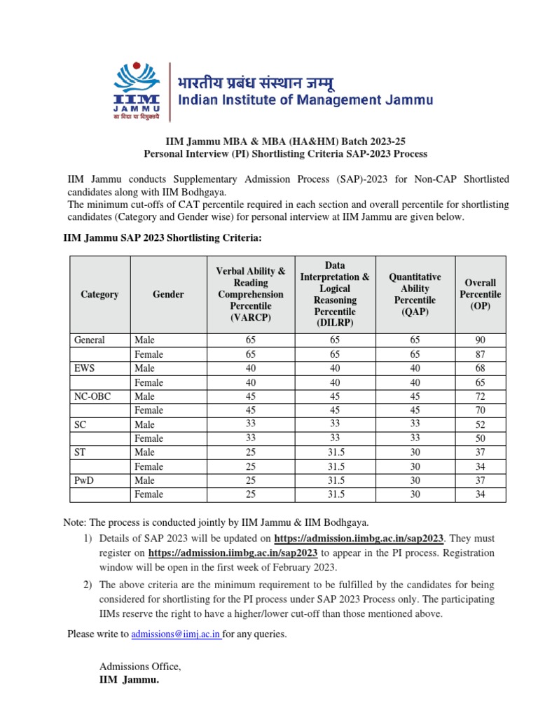 Shortlisting Criteria SAP - 2023 | PDF | Evaluation Methods | Qualifications