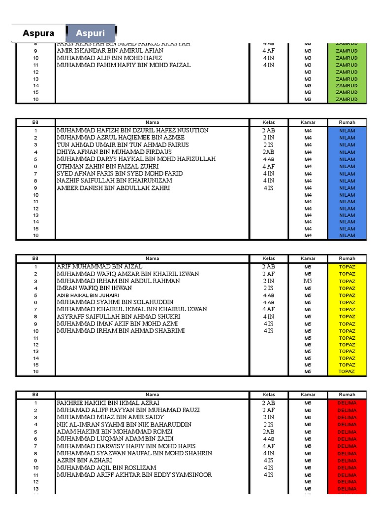 Senarai Nama Plejar Tingkatan 2 | PDF