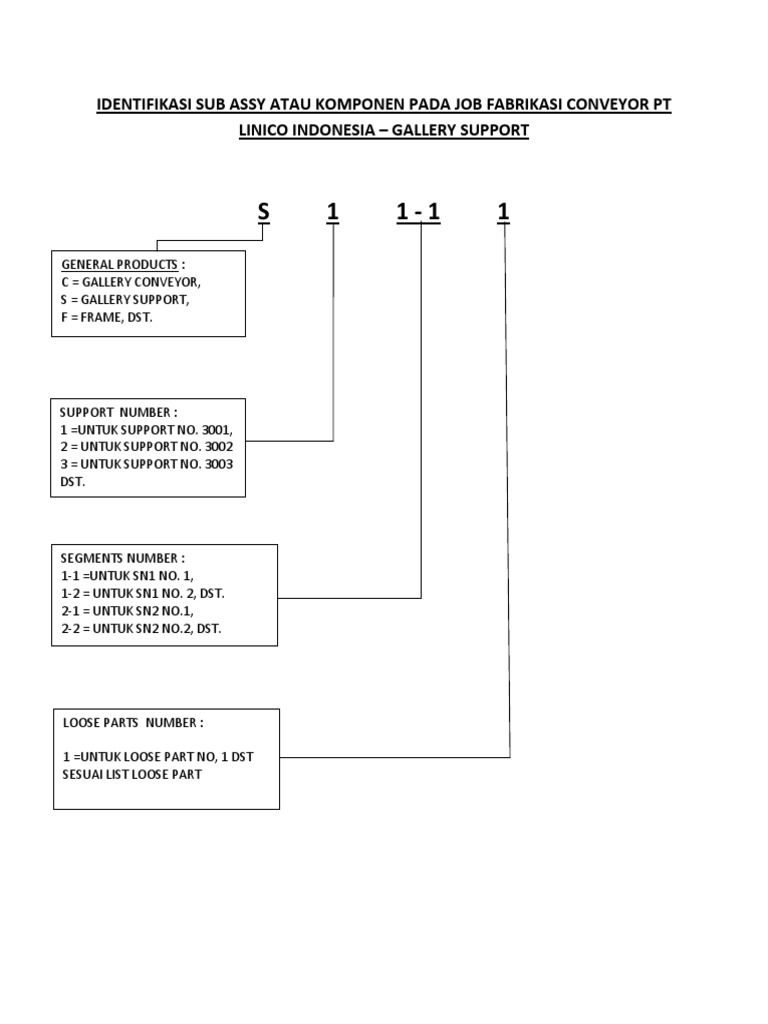 Identifikasi Sub Assy Atau Komponen Pada Job Fabrikasi Gallery Support PT Linico Indonesia PDF | PDF