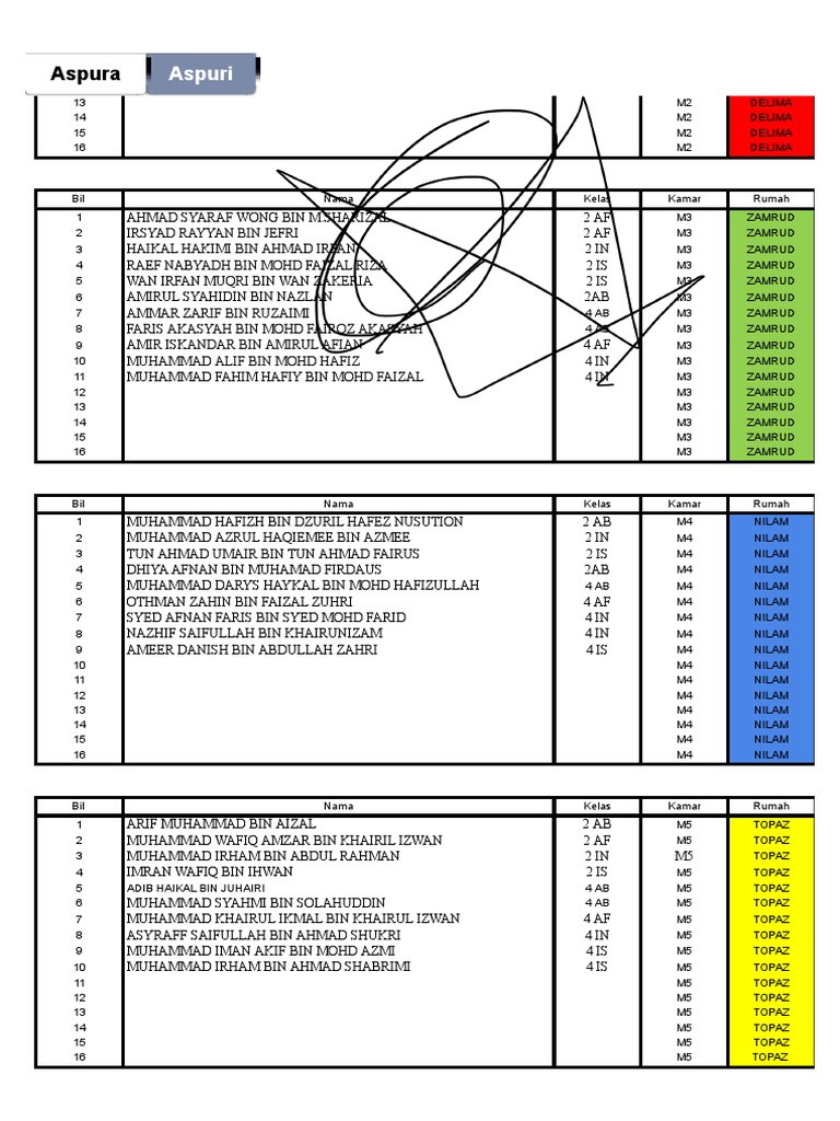 Aspuri: Aspura | PDF