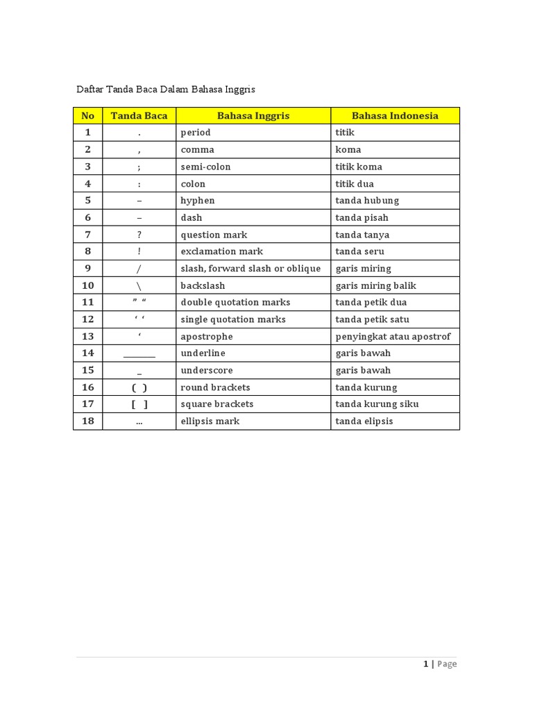 Daftar Tanda Baca Dalam Bahasa Inggris | PDF