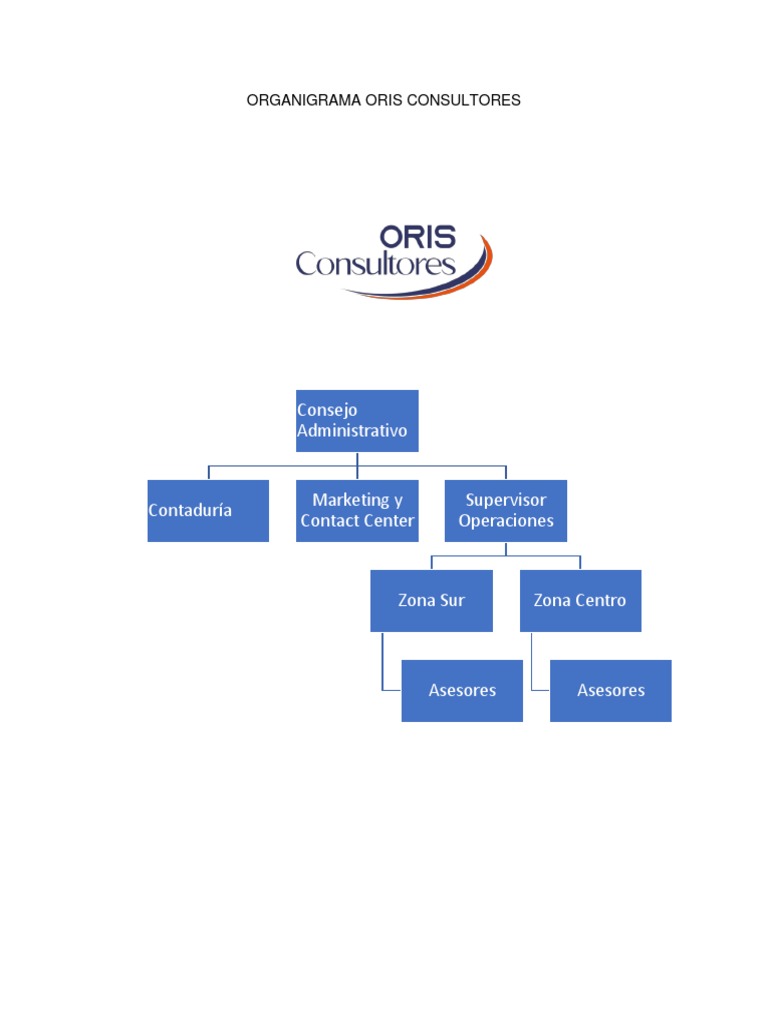ACtividad Organigrama - ISrael Aaron Leal Aguilar | PDF | Negocios ...