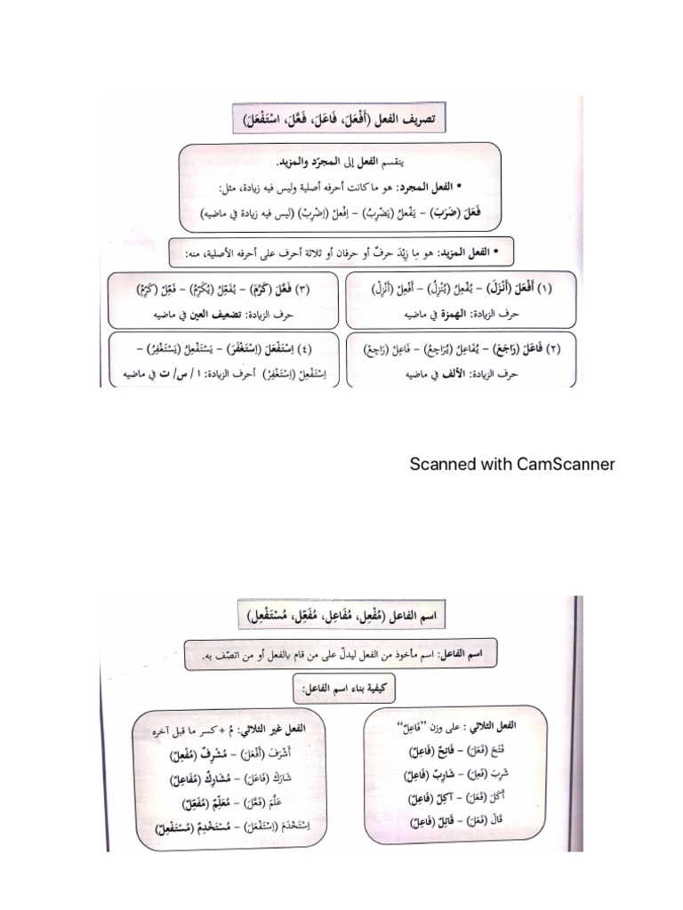Nota Ringkas Bahasa Arab KSSM 11 | PDF