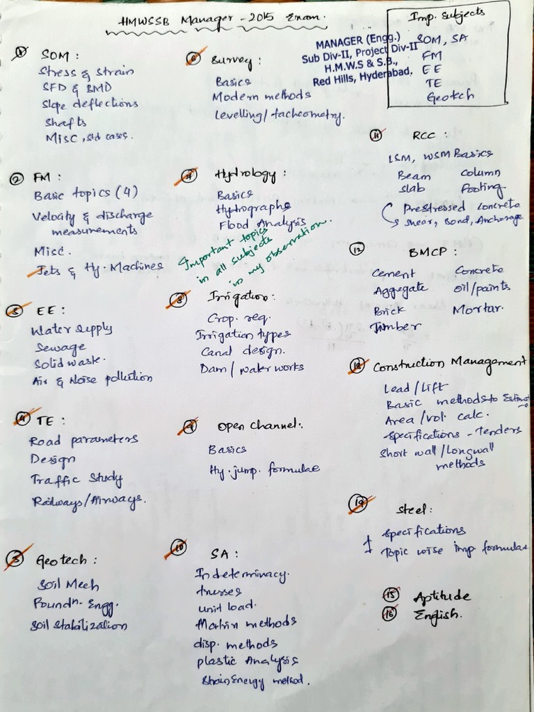 IMPORTANT TOPICS OF Civil Engg SUBJECTS PDF