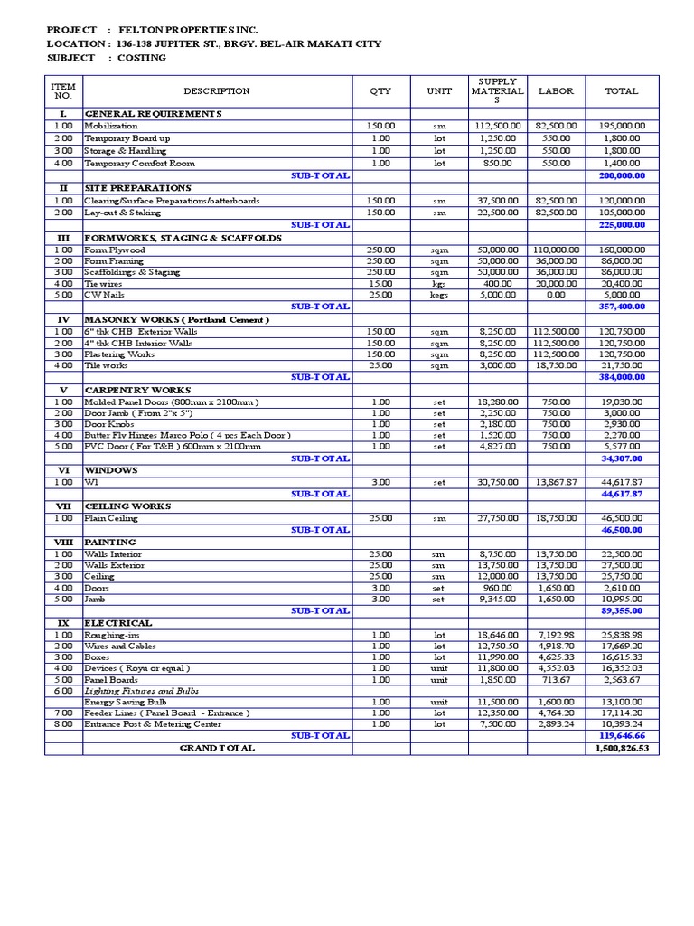 Felton Properties Costing | PDF | Building Engineering | Materials