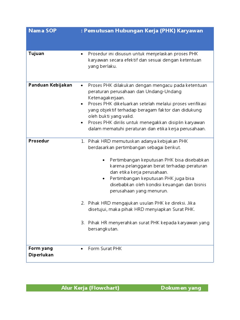 22 SOP PHK Karyawan | PDF
