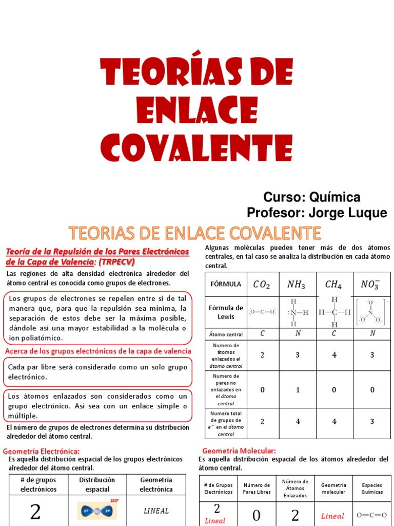 Teorias de Enlace Covalente | PDF | Polaridad química | Enlace químico