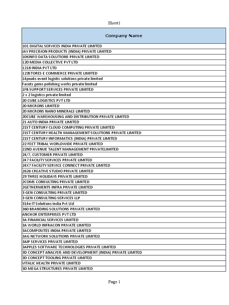 HDFC Cat List New | PDF | Economies | Business