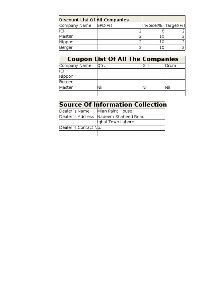 Company Discount and Coupon List | PDF