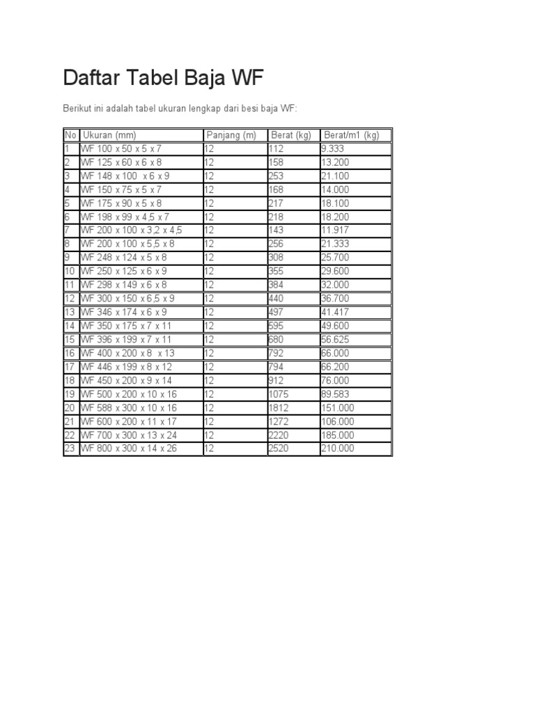 Daftar Tabel Baja WF | PDF