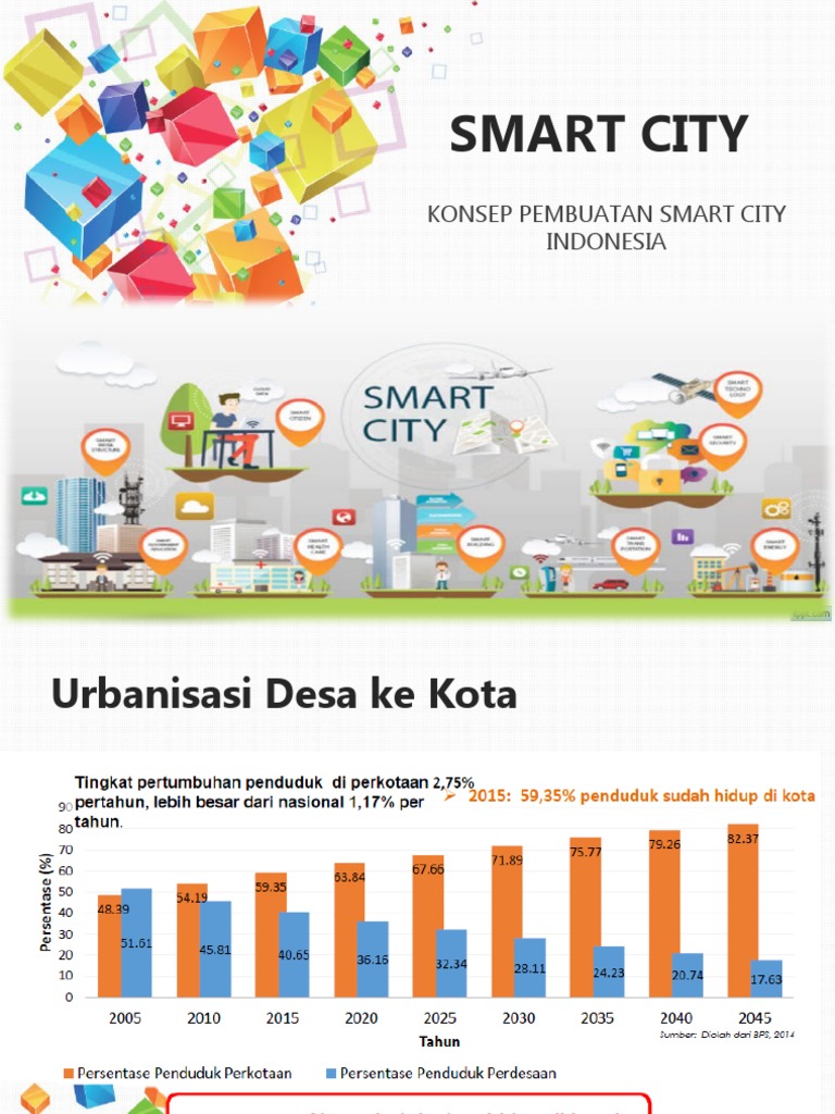 Smart City | PDF