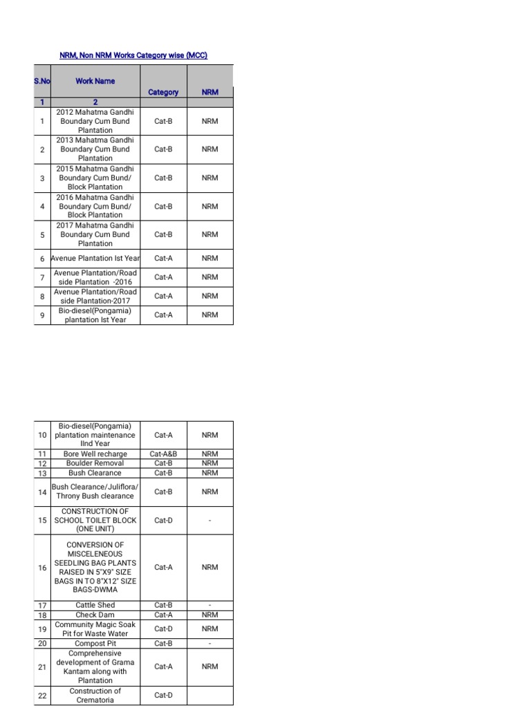 NRM Works | PDF | Agriculture | Environmental Engineering