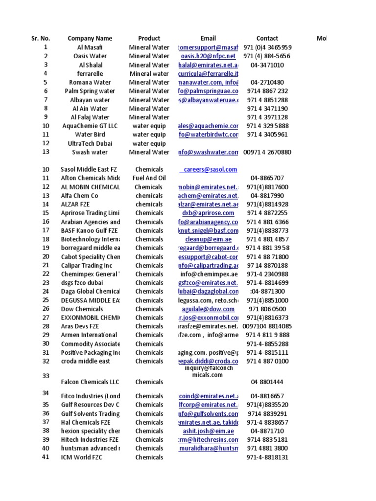 Toaz - Info Uae Chemical Database PR | PDF | Lubricant | Dubai