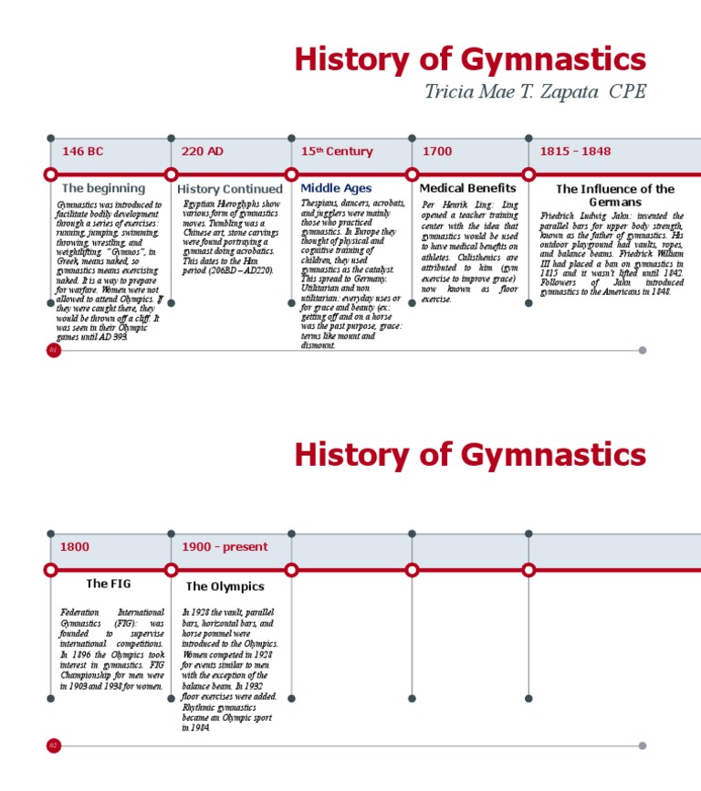 Timeline of Gymnastics History | PDF | Gymnastics | Sports